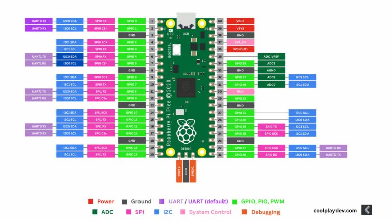 Raspberry Pi Pico Guide: Everything You Need to Know! [2025]