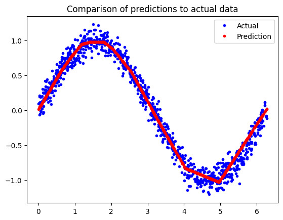 AI on Edge: How to Use Tensorflow Lite on ESP32
