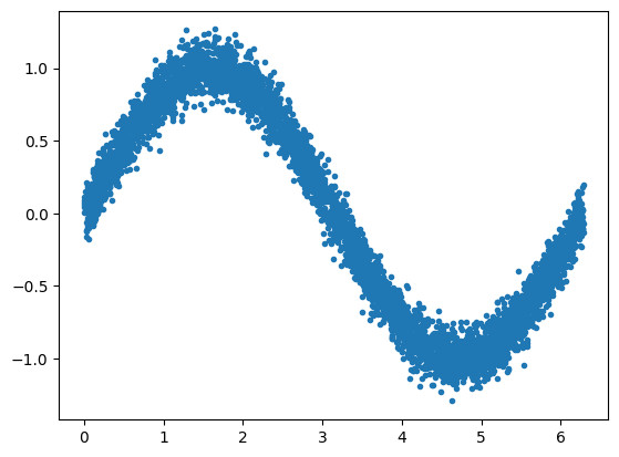 AI on Edge: How to Use Tensorflow Lite on ESP32