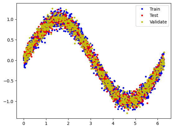 AI on Edge: How to Use Tensorflow Lite on ESP32