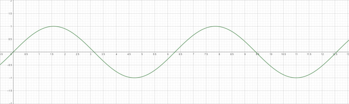 AI on Edge: How to Use Tensorflow Lite on ESP32