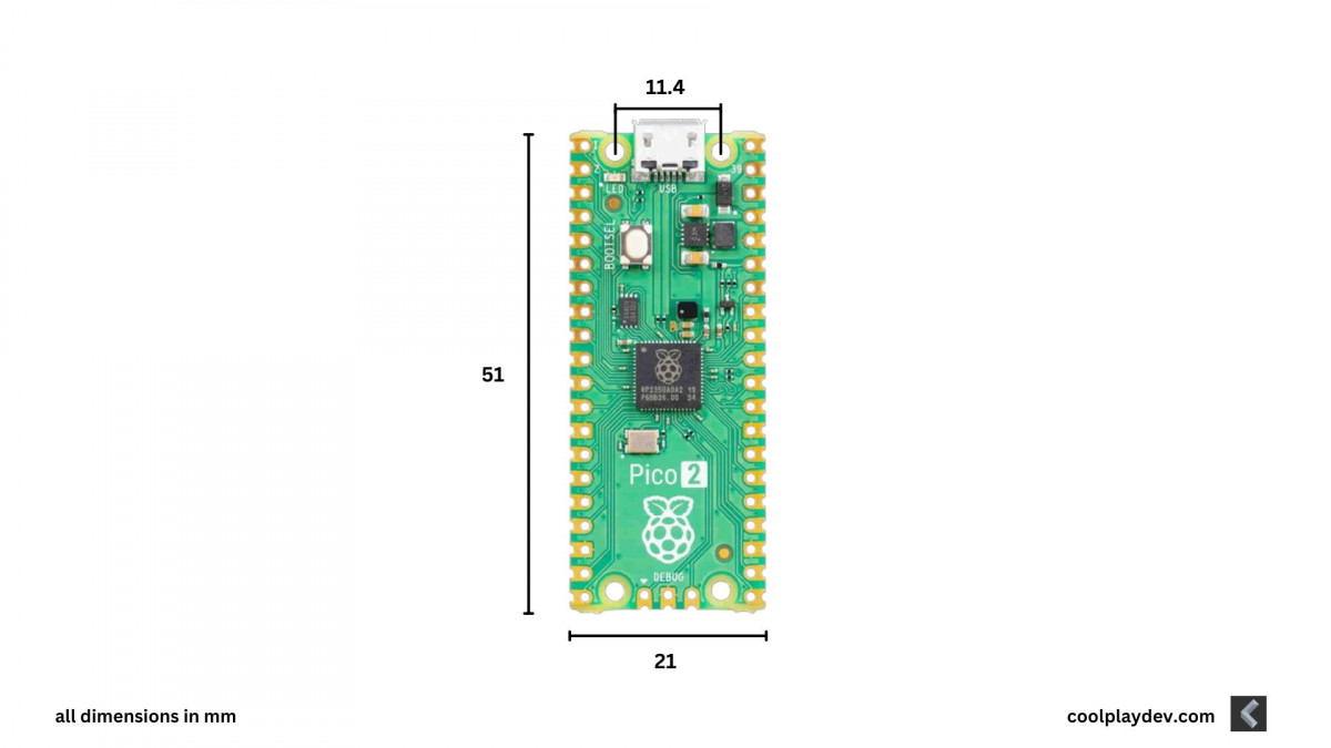 The Raspberry Pi Pico 2: What's New in The Pico 2