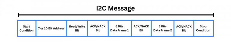 I2C vs. SPI: Which Communication Protocol Should You Use?