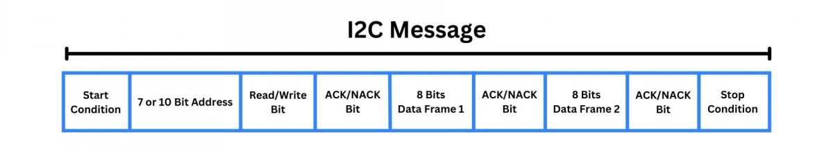 I2C vs. SPI: Which Communication Protocol Should You Use?
