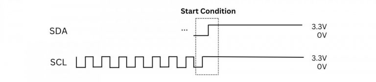 I2C vs. SPI: Which Communication Protocol Should You Use?
