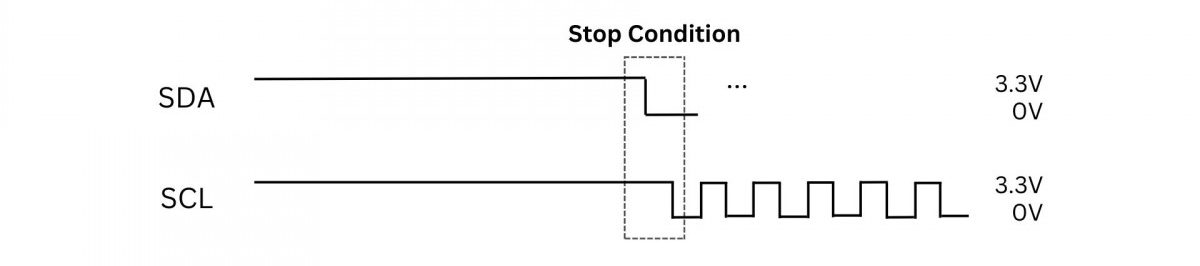 I2C vs. SPI: Which Communication Protocol Should You Use?