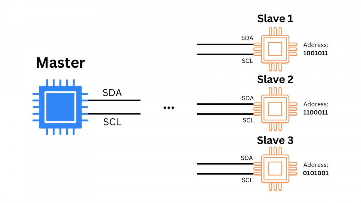 I2C vs. SPI: Which Communication Protocol Should You Use?