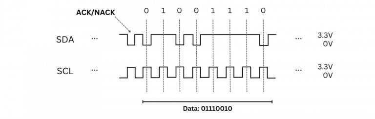 I2C vs. SPI: Which Communication Protocol Should You Use?