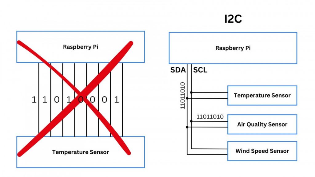 I2c Vs Spi Which Communication Protocol Should You Use