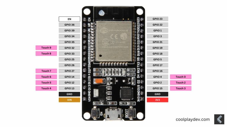 How To Implement ESP32 Capacitive Touch Sensor in Arduino IDE
