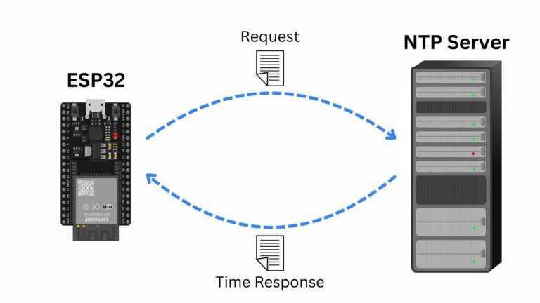 Esp32 Ntp How To Get Date And Time Using Ntp Arduino Ide 