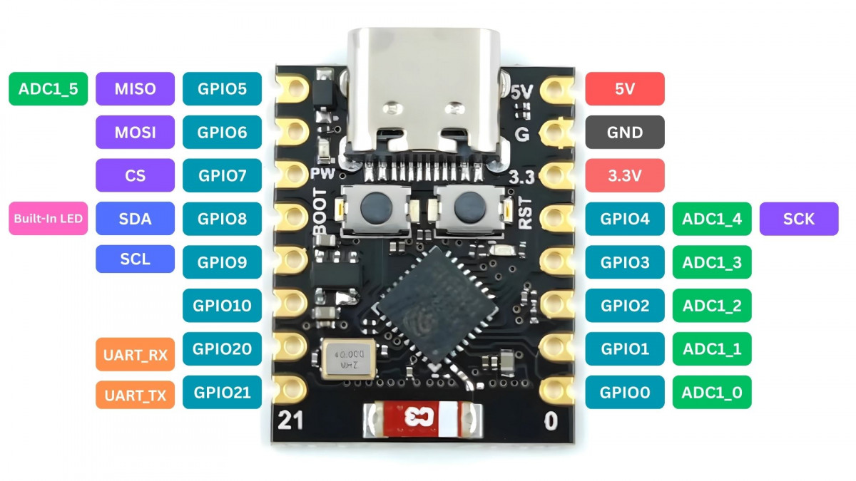 ESP32-C3 Super Mini: Complete Pinout & Specs Guide [2025]