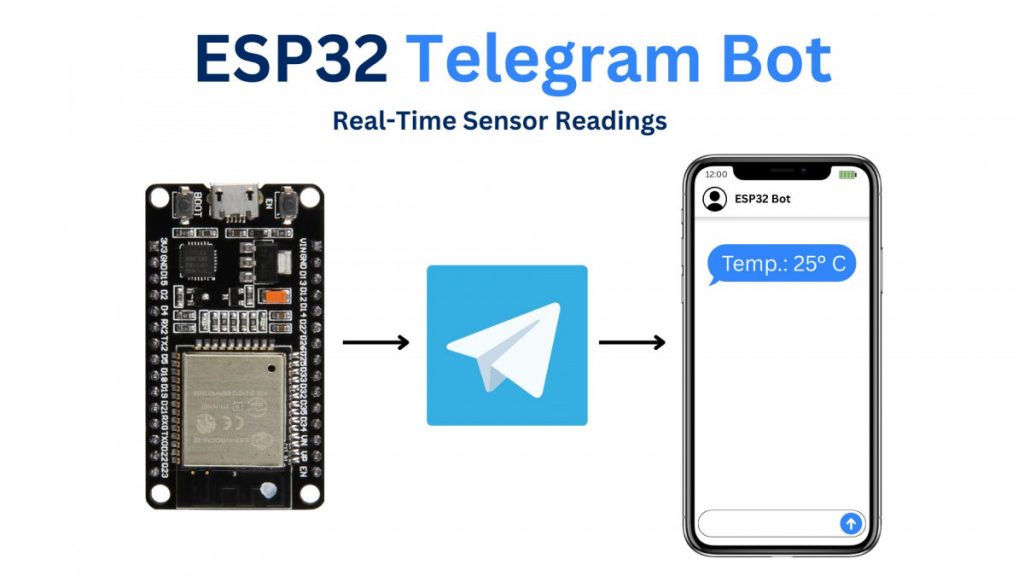 Esp32 Ntp How To Get Date And Time Using Ntp Arduino Ide 1155