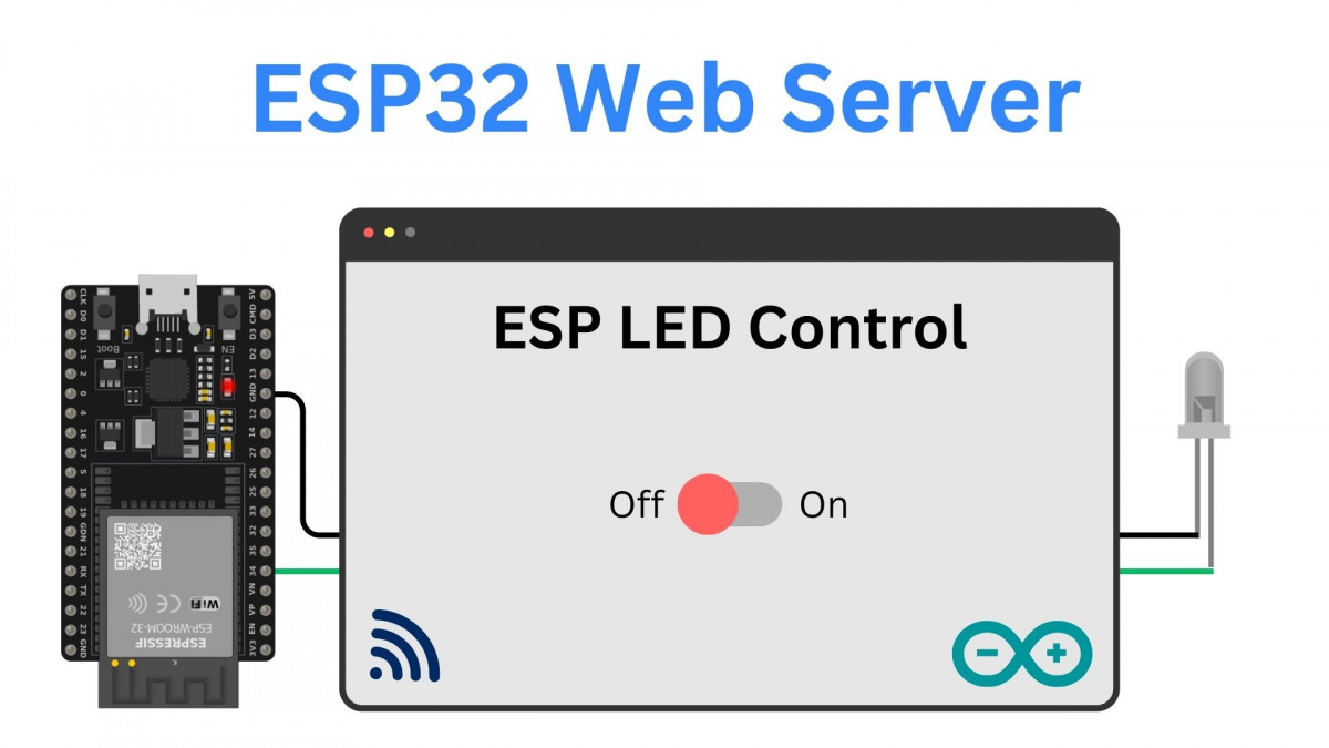 Esp32 Web Server Control An Led From Your Browser Arduino Ide 9039