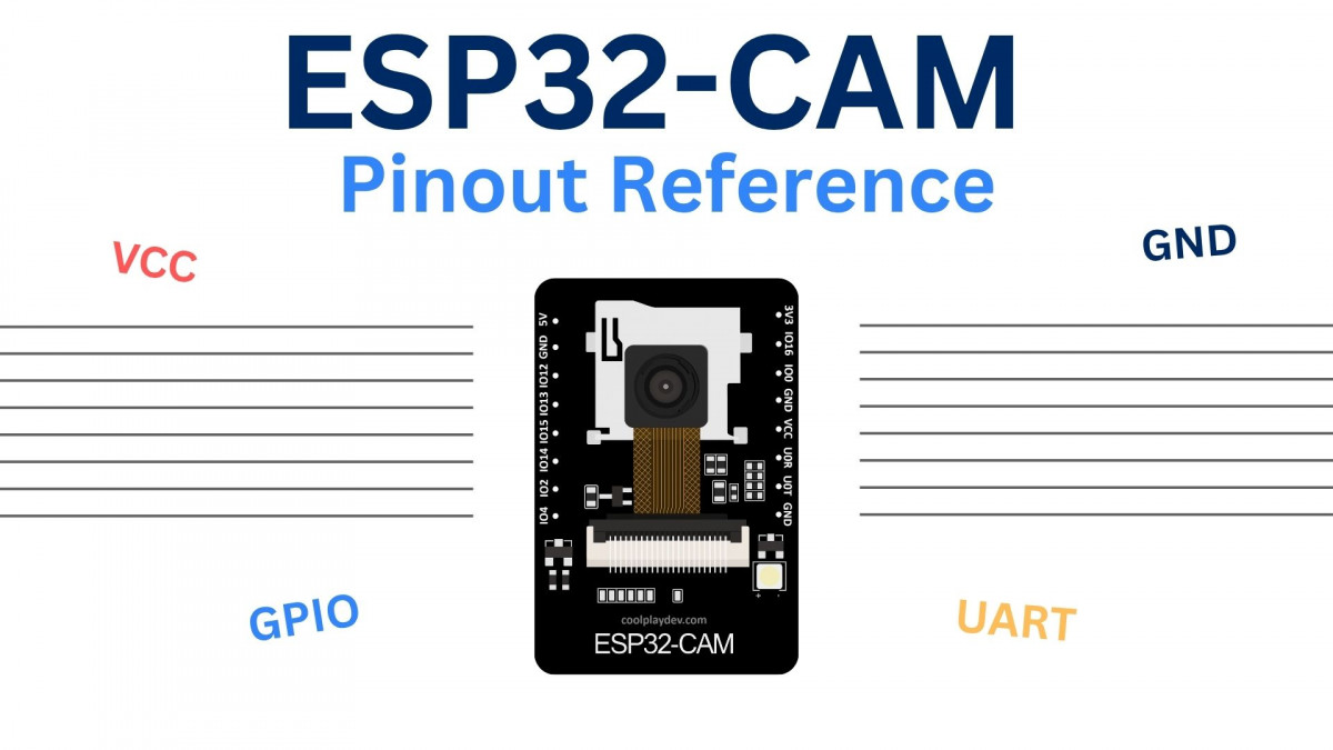 ESP32-CAM Pinout: GPIO Reference & Peripherals