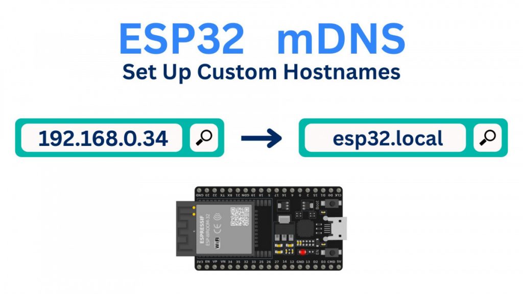 FreeRTOS Explained: What It Is and How to Use It on ESP32 and Arduino